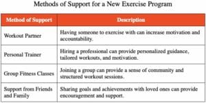 Free ACE Practice Test - 100 realistic exam questions