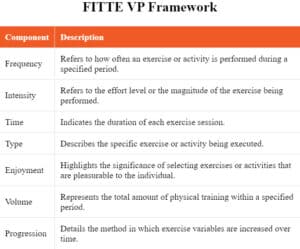 Free NASM Practice Test - 100 realistic exam questions