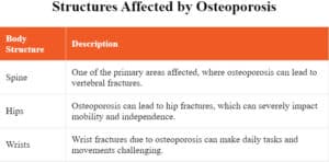 Free NASM Practice Test - 100 realistic exam questions